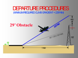 IFR Rules and Procedures (IFR) Refresher | Aerosolutions